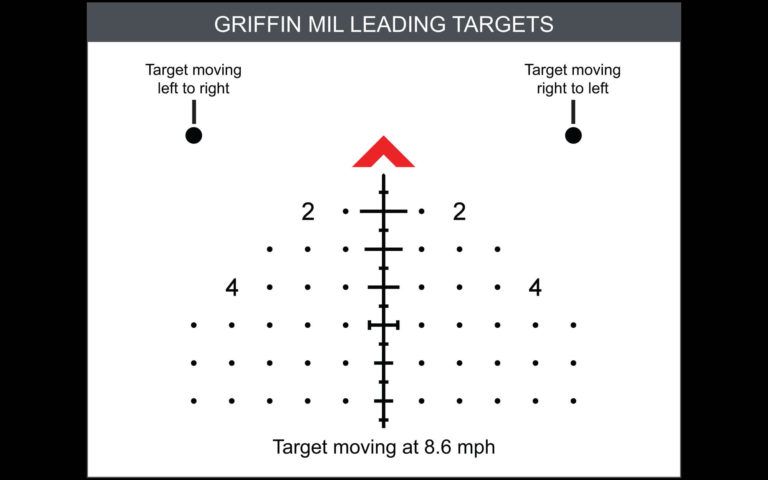 Primary Arms GLx 2.5-10x44 FFP Rifle Scope - AR15Discounts